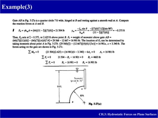 Hydrostatic forces on plane surfaces | PDF