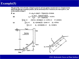 Hydrostatic forces on plane surfaces | PDF
