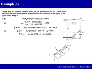 Hydrostatic forces on plane surfaces | PDF