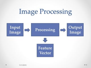 Image Processing Introduction | PPTX