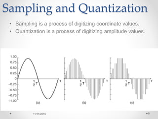 Image Processing Introduction | PPTX