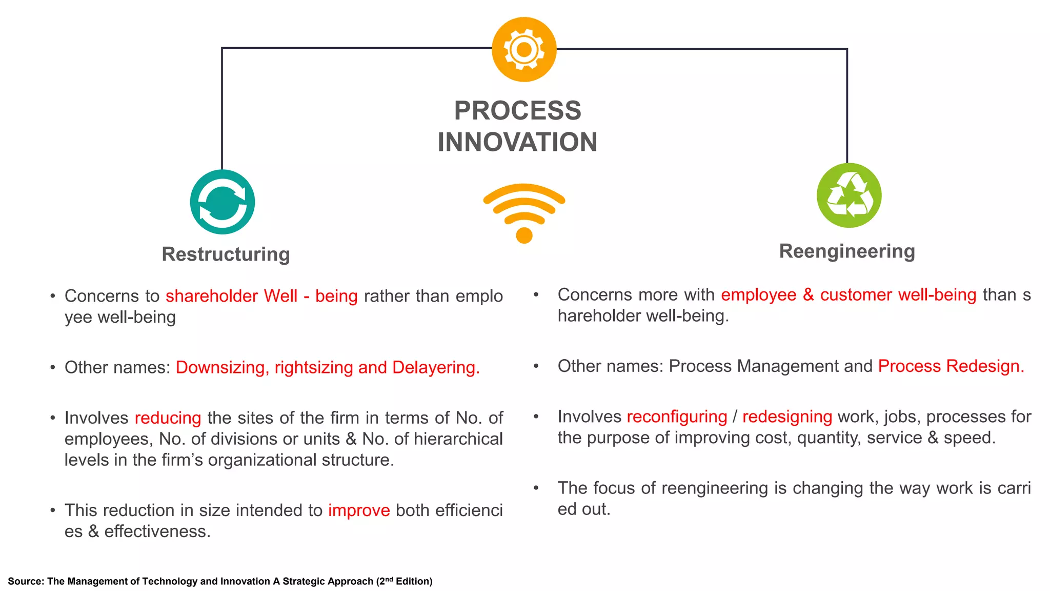 Chapter 3: Innovation Planning | PPTX