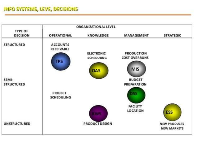 itmis decision making models | PPT