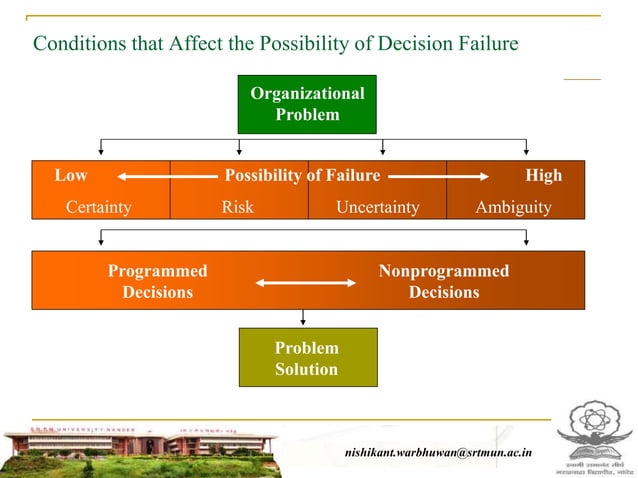 itmis decision making models | PPT