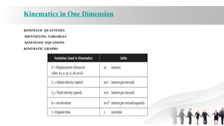 est physics dynamic ch3 Kinematics in One Dimension.pptx