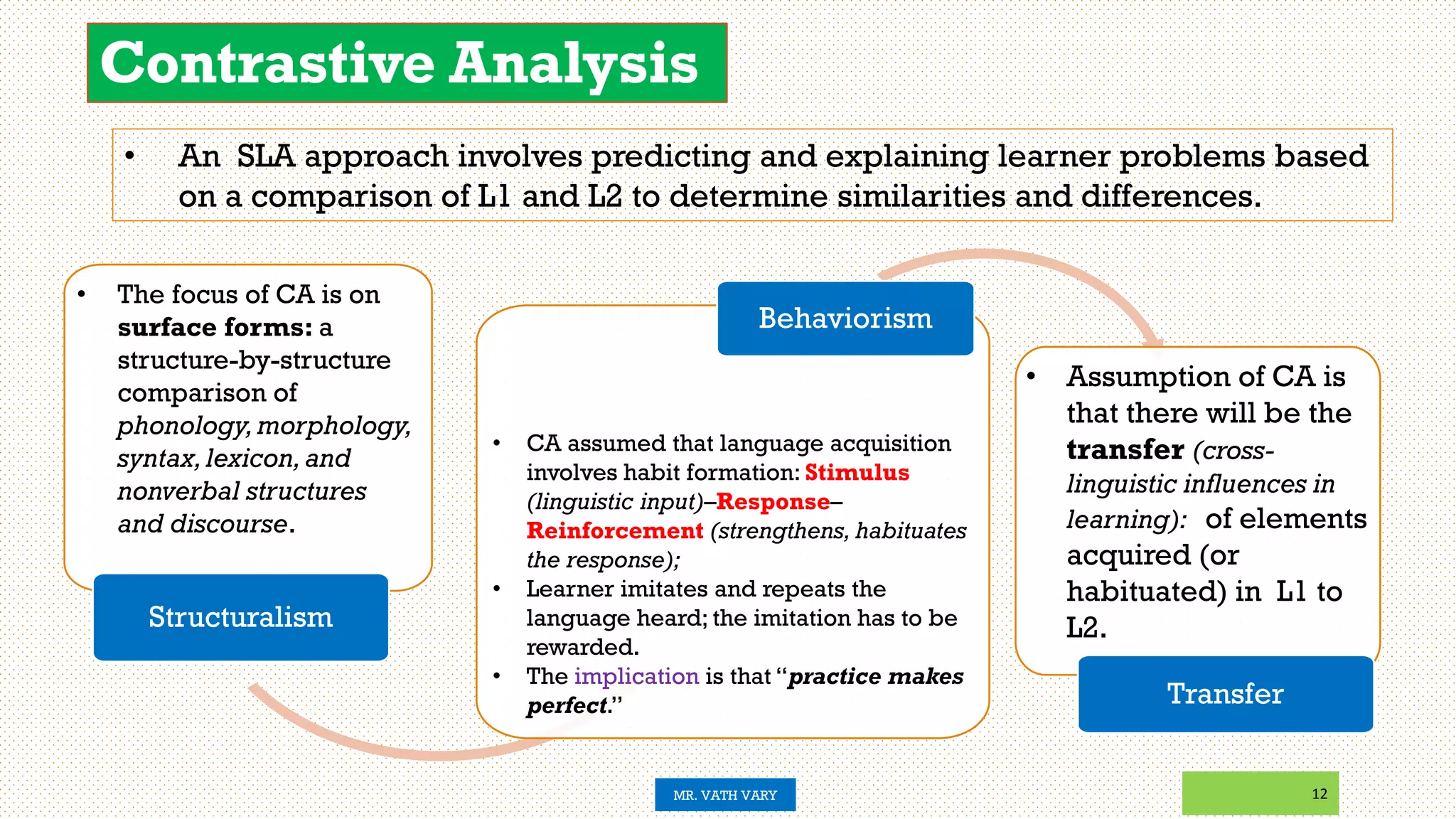 CH 3_Linguistics of SLA.pdf