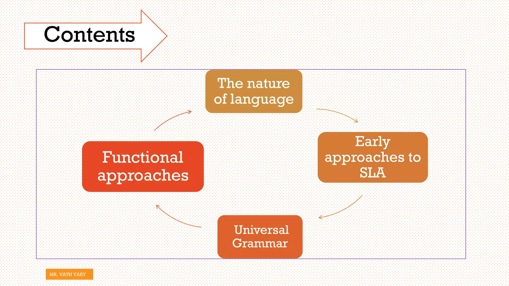 CH 3_Linguistics of SLA.pdf