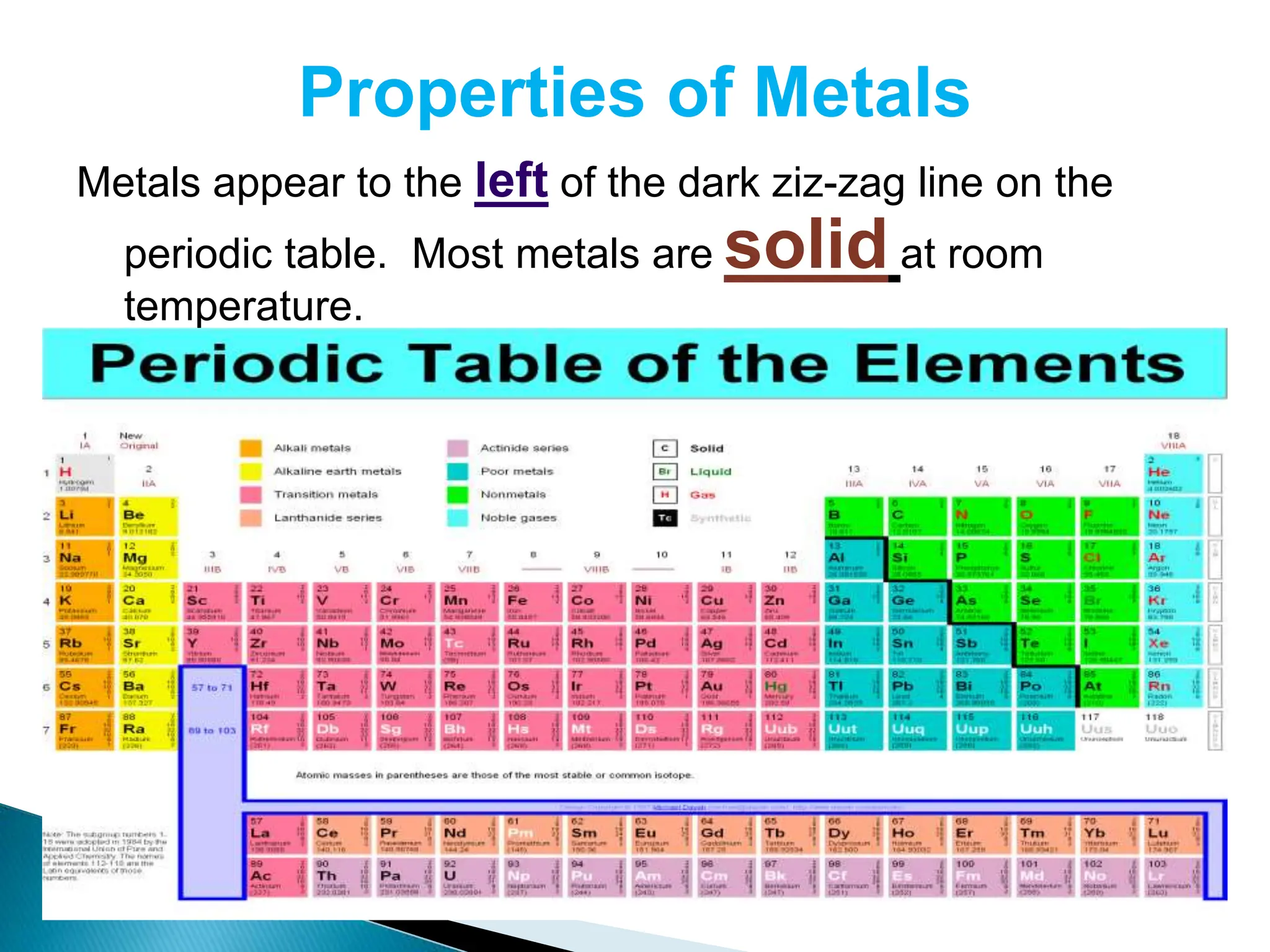 Chapter 3 Metals and Non-Metals.pptx