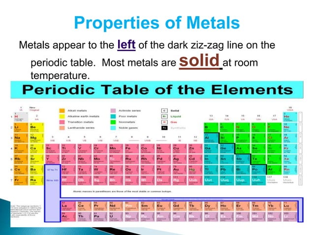 Chapter 3 Metals and Non-Metals.pptx