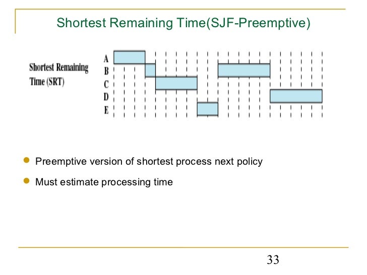Scheduling