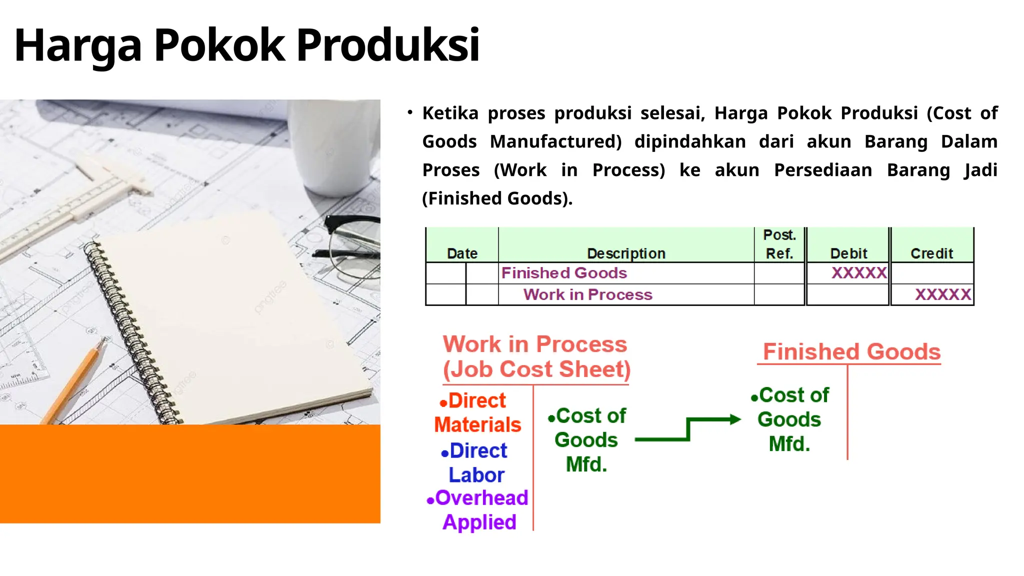 Ch 3 Muhibbullah Yuzairi Tugas RIngkasan Ch 3.pptx