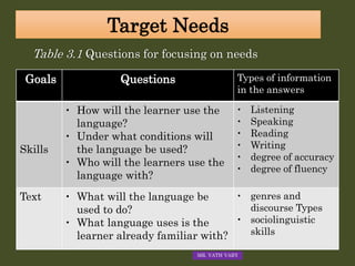 Ch 3 Needs Analysis.ppt
