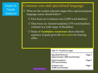 Ch 3 Needs Analysis.ppt