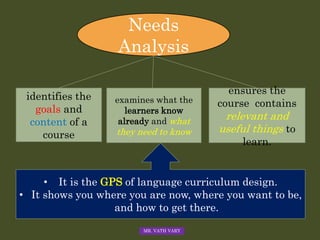 Ch 3 Needs Analysis.ppt