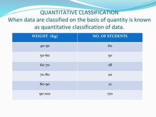 Ch 3 Organisation of Data 1 (1).pptx