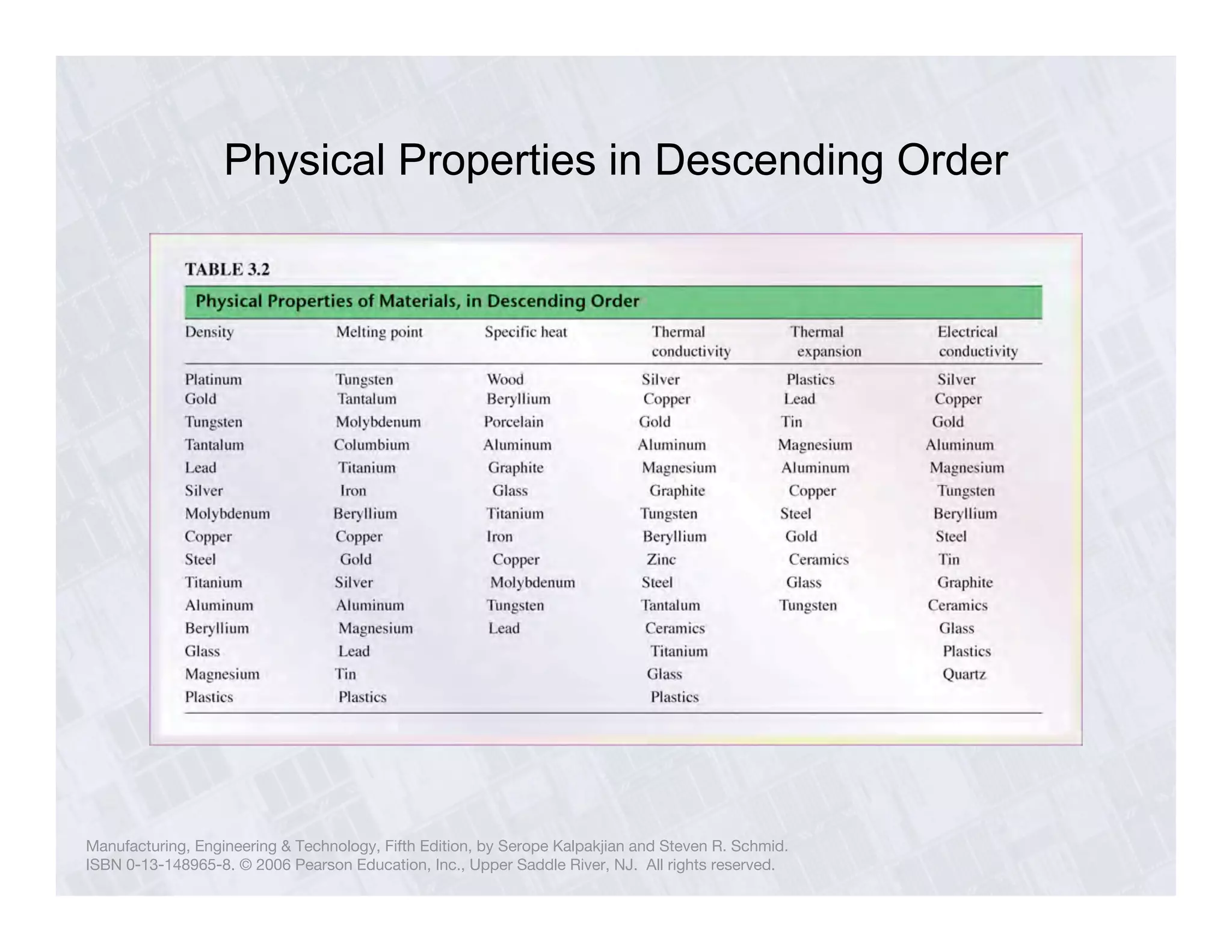 Ch3 physical properties of materials Erdi Karaçal Mechanical Engineer ...
