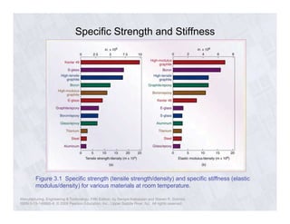 Ch3 physical properties of materials Erdi Karaçal Mechanical Engineer ...