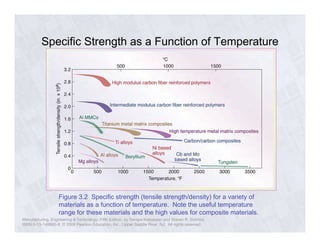 Ch3 physical properties of materials Erdi Karaçal Mechanical Engineer ...
