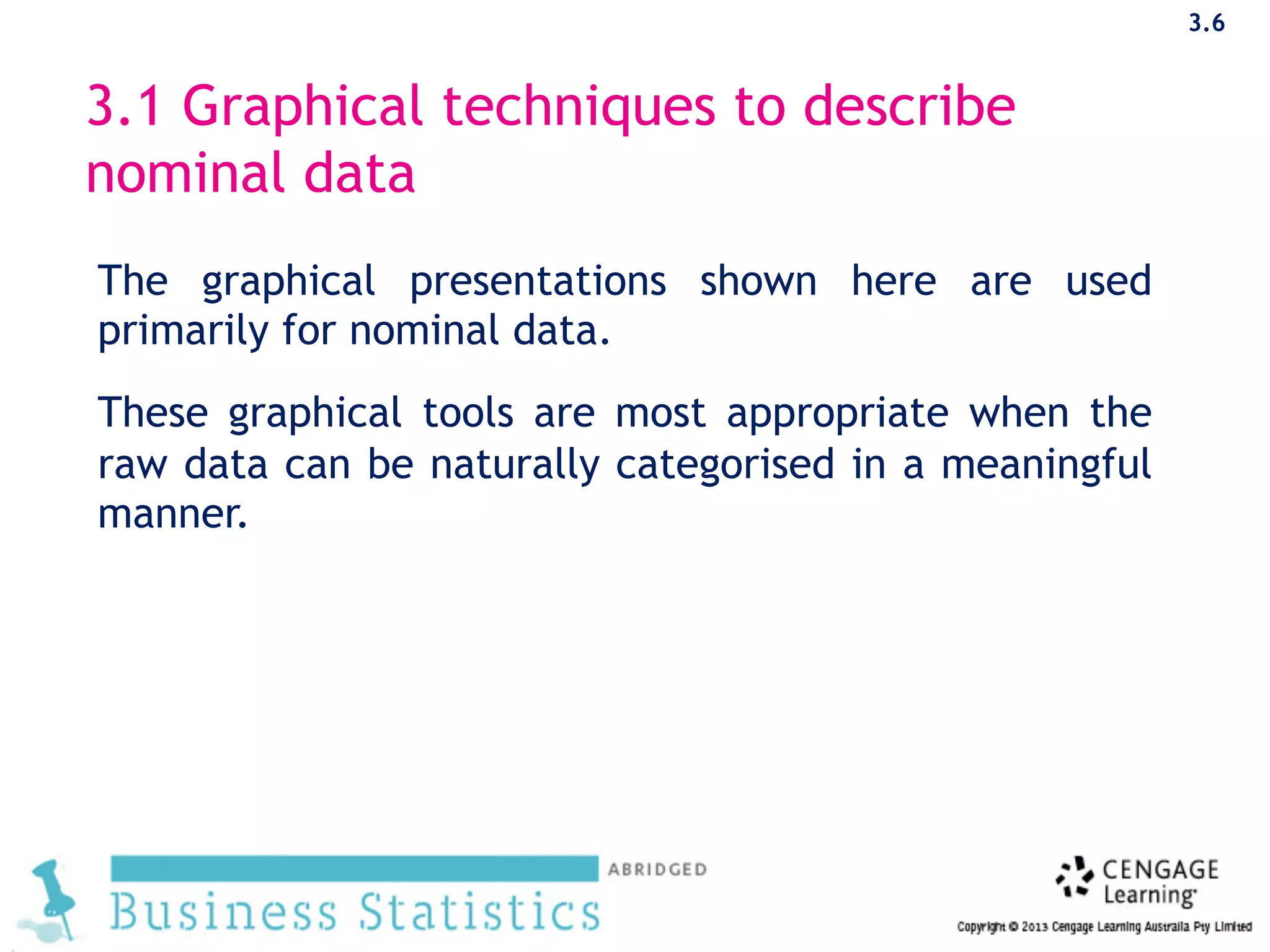 Graphical descriptive techniques – Nominal data Assignment Help | PPT ... Graphical descriptive techniques – Nominal data Assignment Help | PPT ...