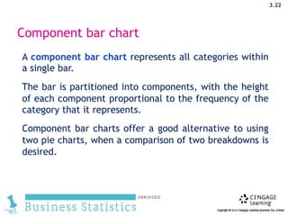 Graphical descriptive techniques – Nominal data Assignment Help | PDF