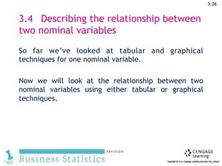 Graphical descriptive techniques – Nominal data Assignment Help | PDF