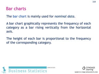 Graphical descriptive techniques – Nominal data Assignment Help | PDF