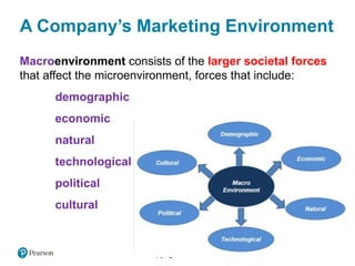 Ch 3 Princ of Marketing Kotler_pom19_ppt_03 enhanced.pptx