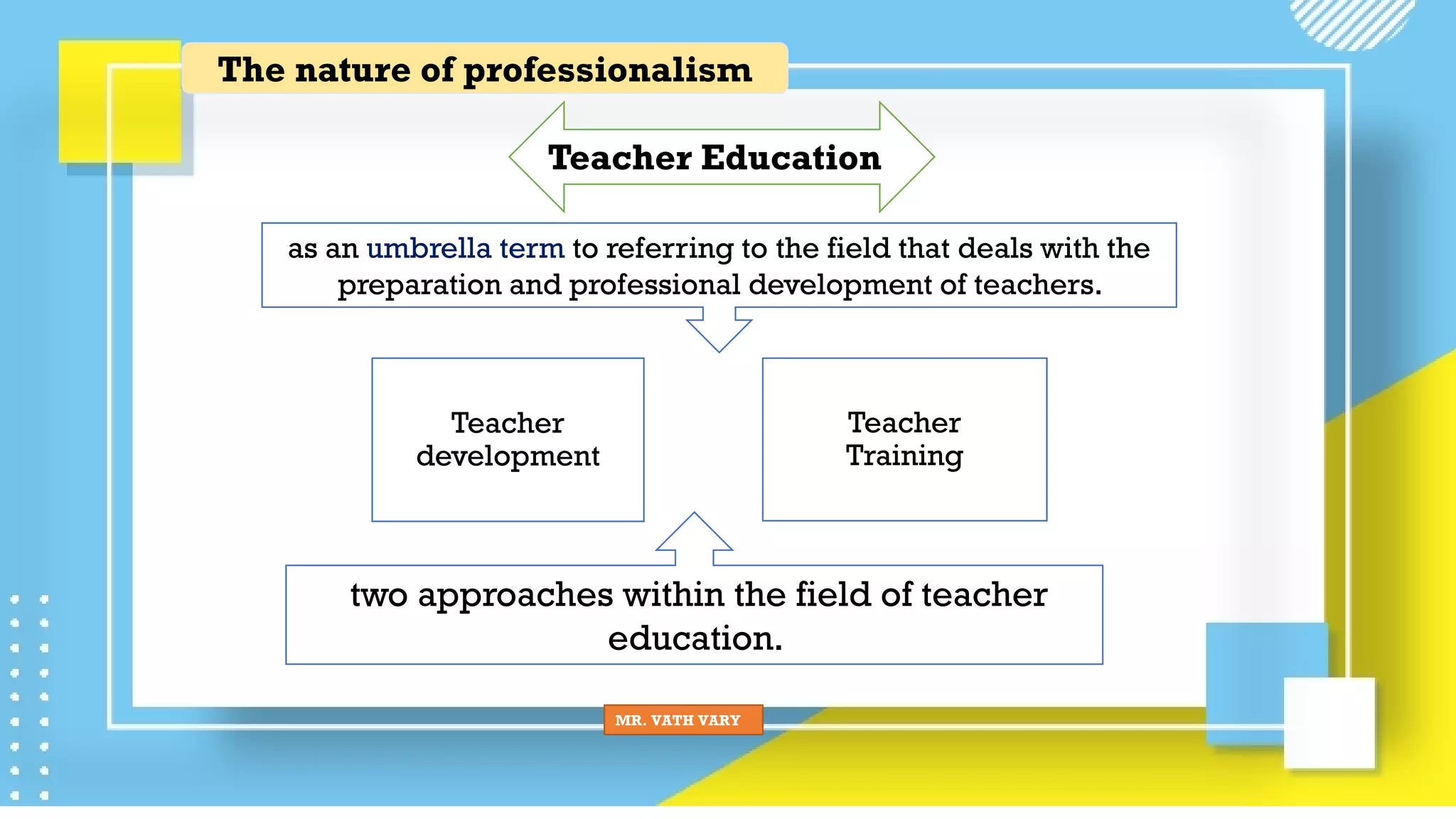 CH 3 Professional Development-PPT (1).pdf