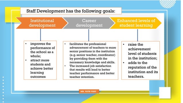 CH 3 Professional Development-PPT (1).pdf