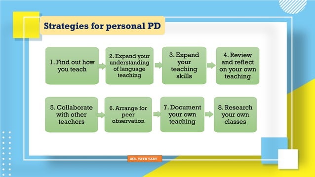 CH 3 Professional Development-PPT (1).pdf