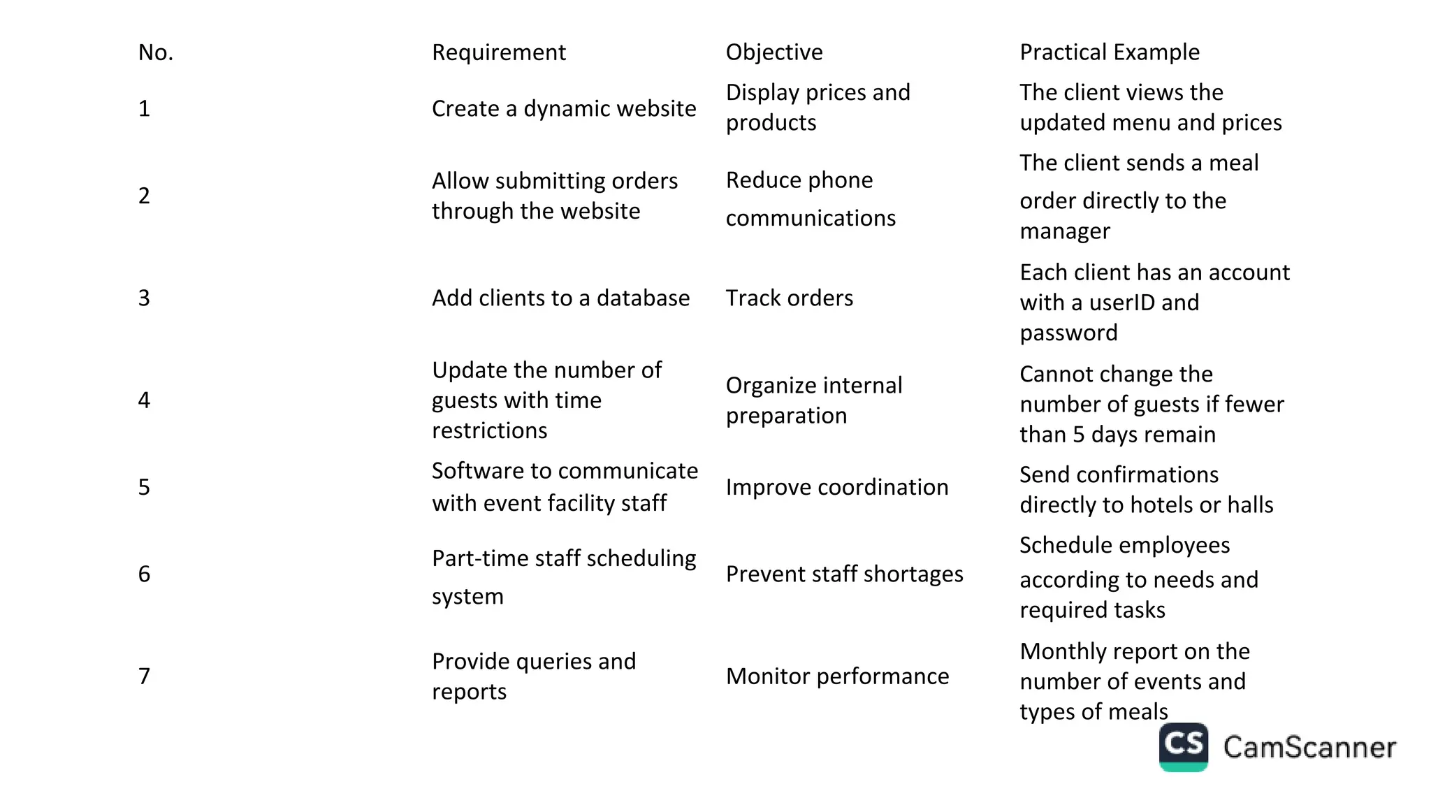 ch3_Project mangment.pptm(1).pdf_20251222_221328_0000.pdf