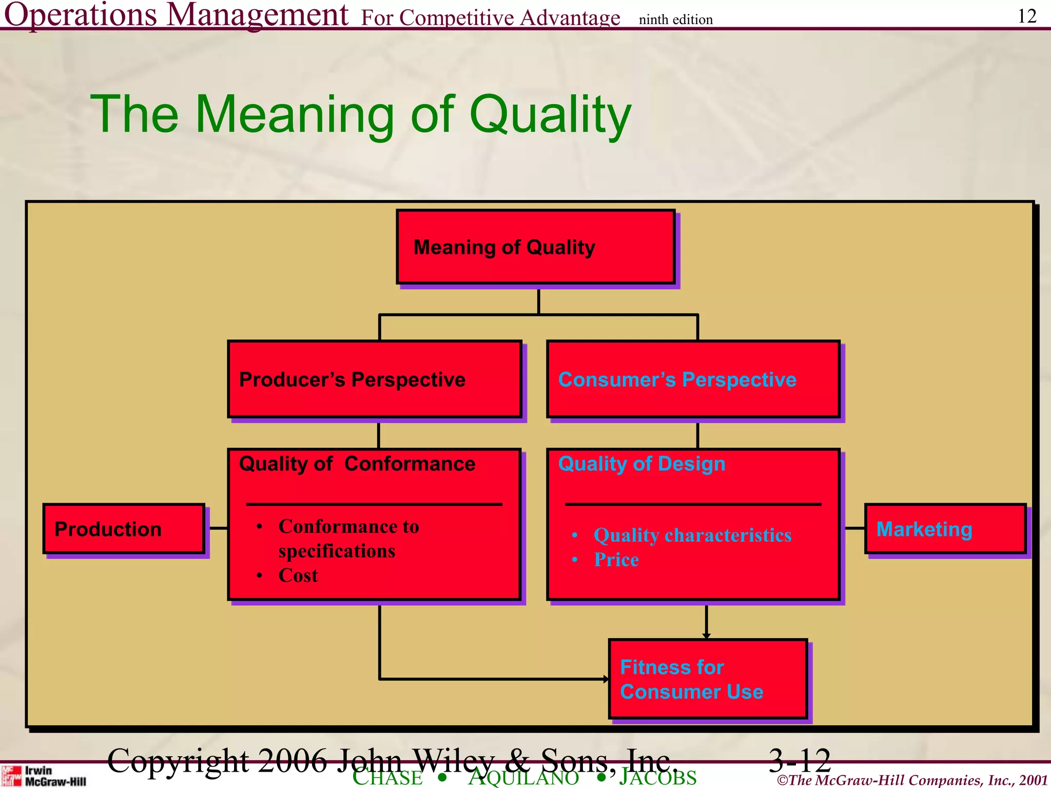 CH 3 Quality management and Control.ppt | Business Operations | Business