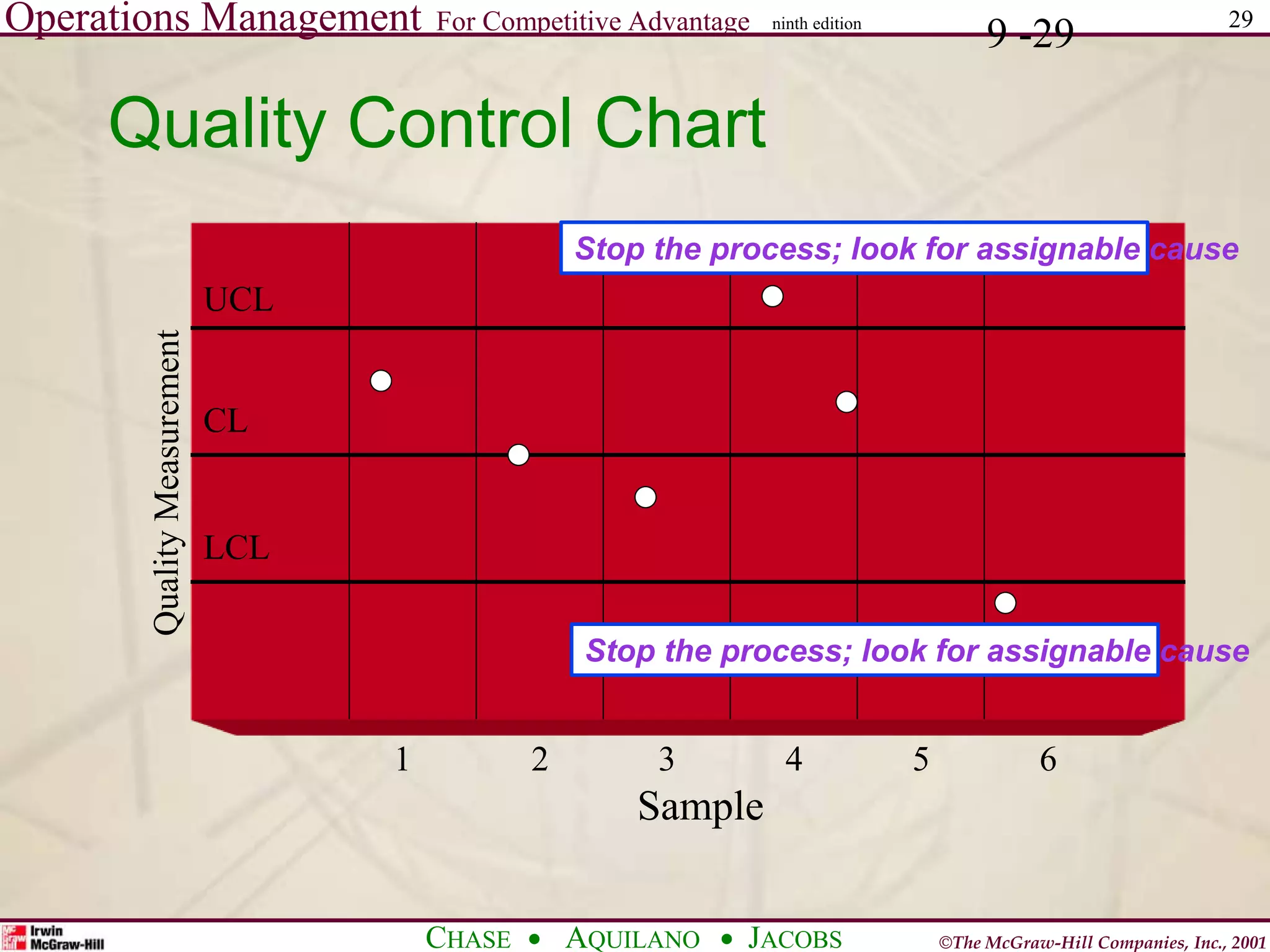Ch 3 Quality Management And Control Ppt