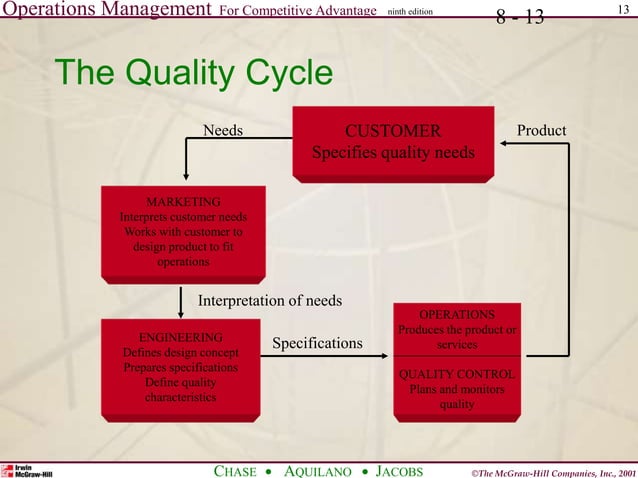 CH 3 Quality management and Control.ppt
