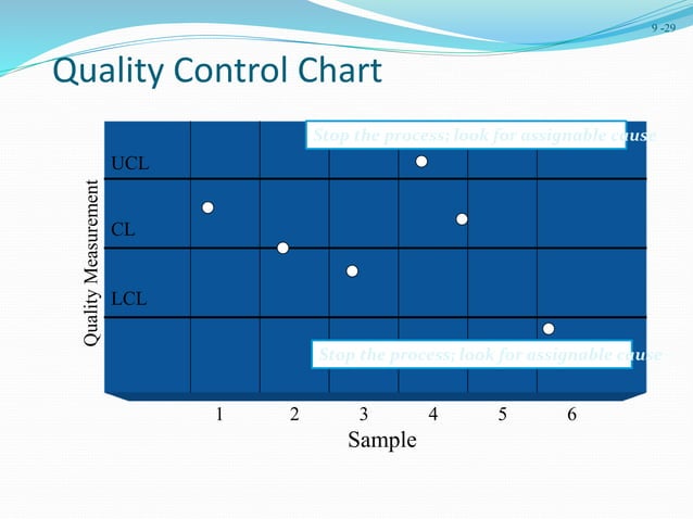 CH 3 Quality management and Control.pptx