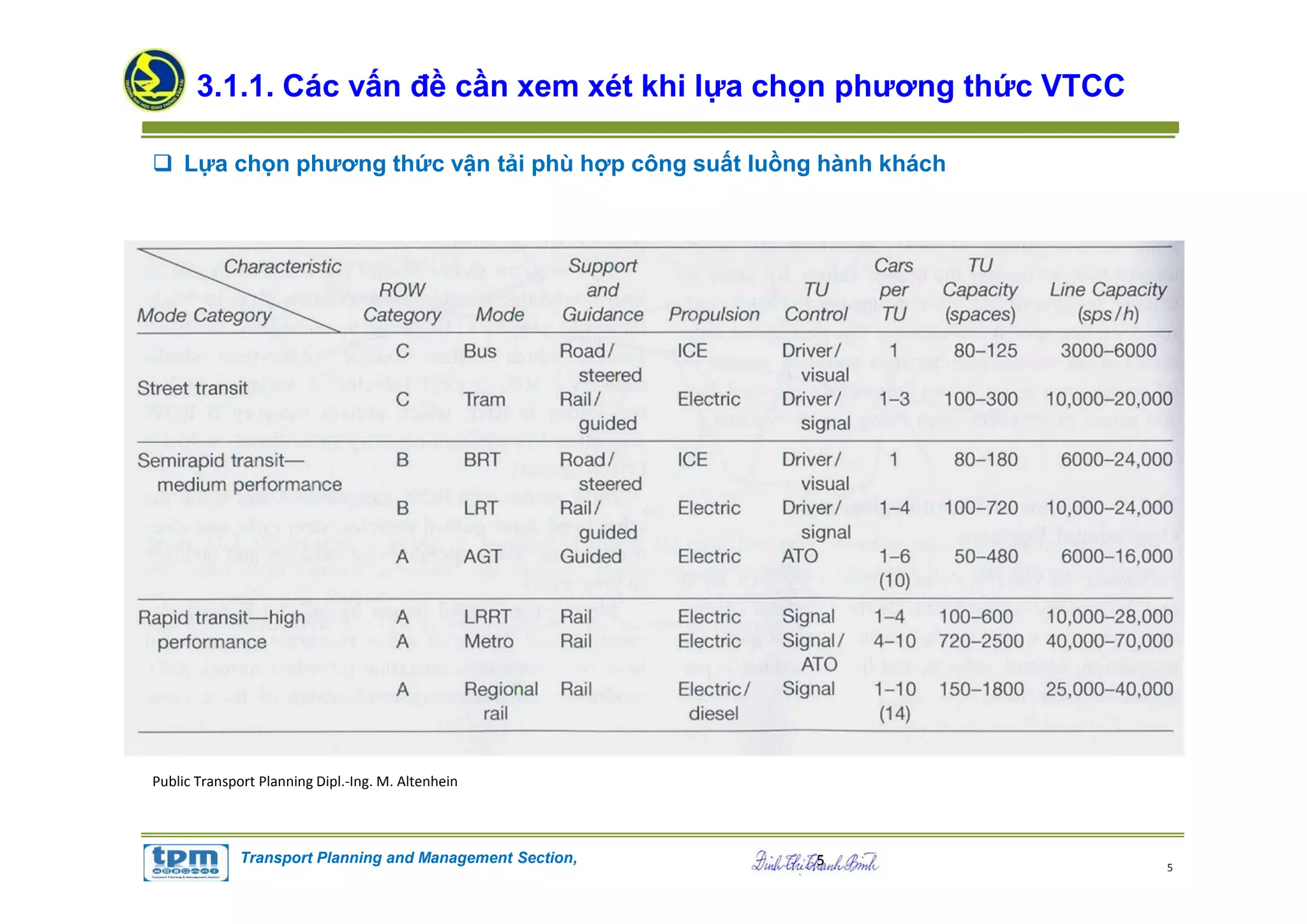 Ch3 quy hoach VTCC | PDF