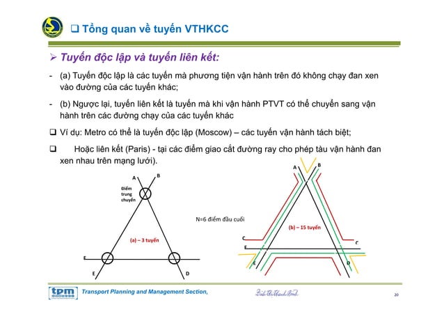 Ch3 quy hoach VTCC | PDF
