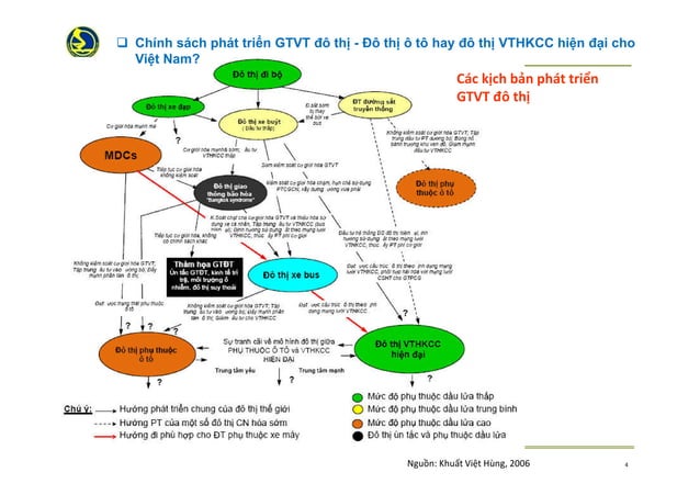 Ch3 quy hoach VTCC | PDF