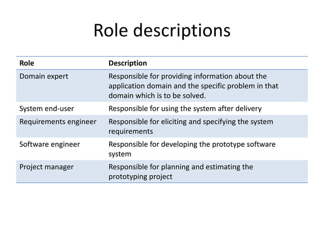 Requirements Engineering Processes | PPTX | Operating Systems | Computer Software and Applications