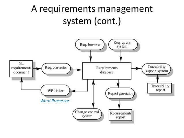 Requirements Engineering Processes | PPTX | Operating Systems | Computer Software and Applications