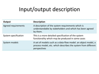 Requirements Engineering Processes | PPTX