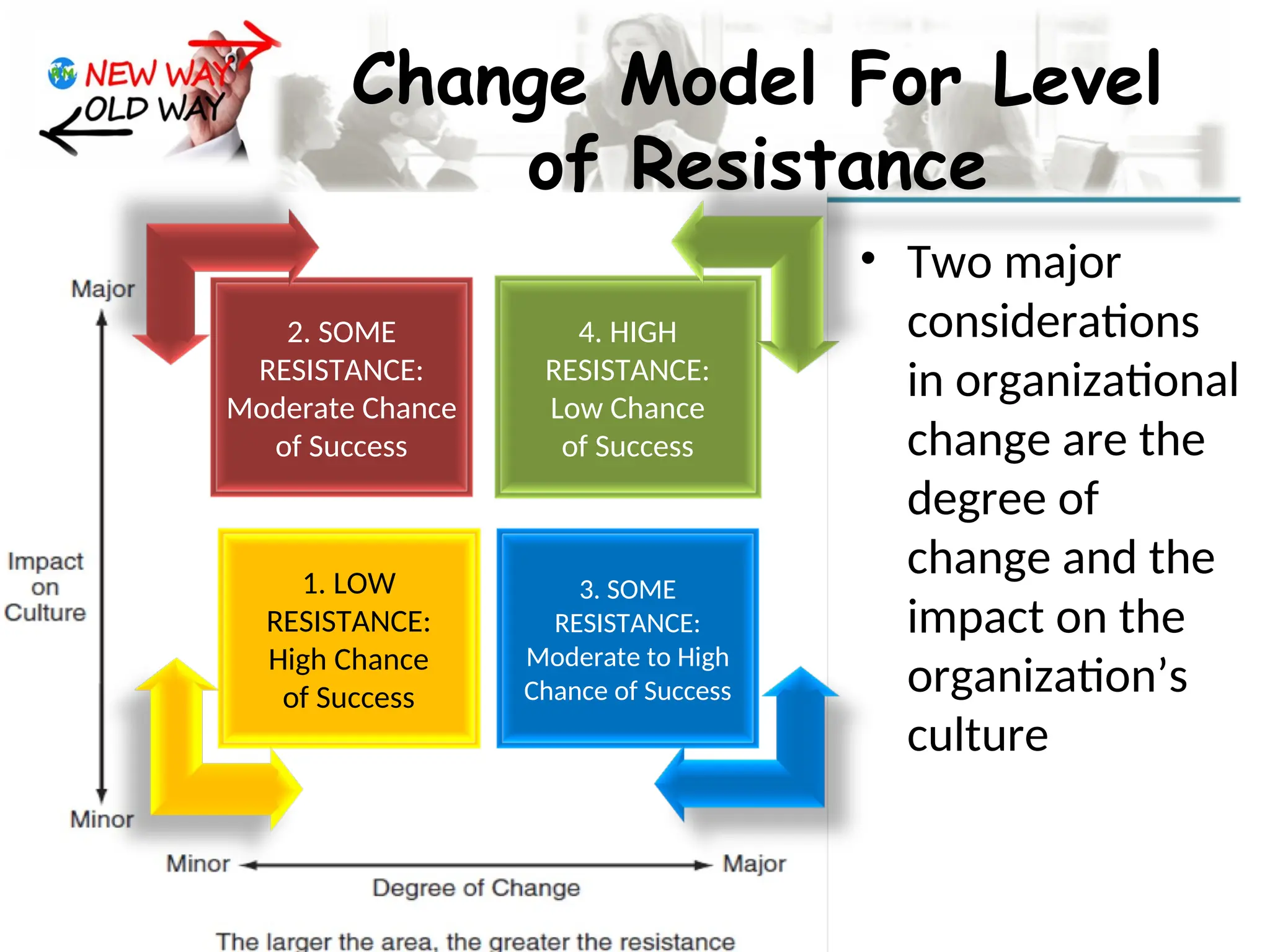 ch 3 Resistance to change.ppt Organizational Development | PPT