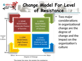 ch 3 Resistance to change.ppt Organizational Development | PPT