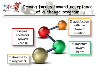 ch 3 Resistance to change.ppt Organizational Development | PPT