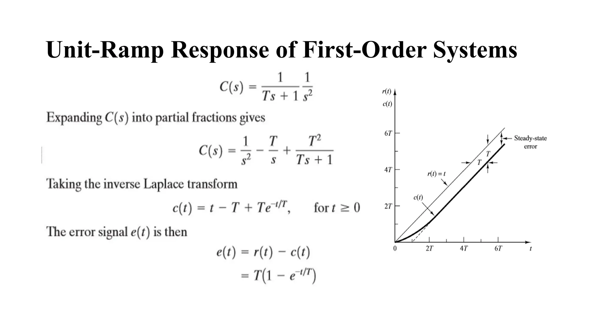 Transient and Steady State Response - Control Systems Engineering | PDF | Physics | Science