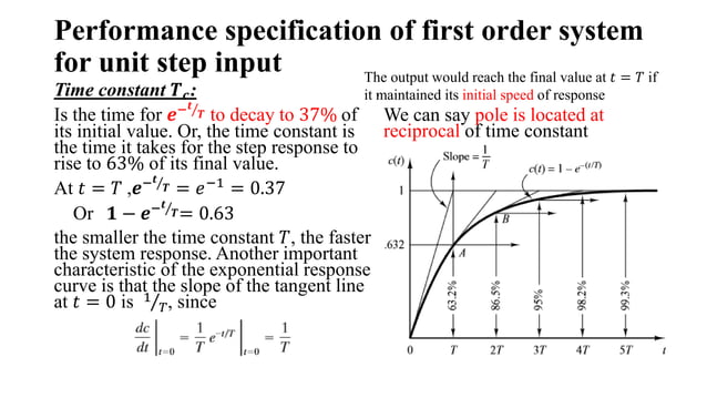 Transient and Steady State Response - Control Systems Engineering | PDF | Physics | Science