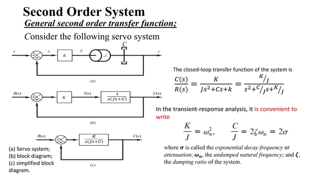 Transient and Steady State Response - Control Systems Engineering | PDF | Physics | Science