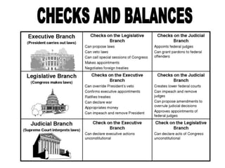 U.S. Government -- Chapter 3, Section 1 "The Six Basic Principles" of ...