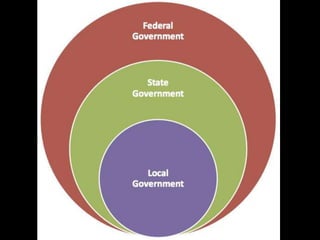 U.S. Government -- Chapter 3, Section 1 "The Six Basic Principles" of ...
