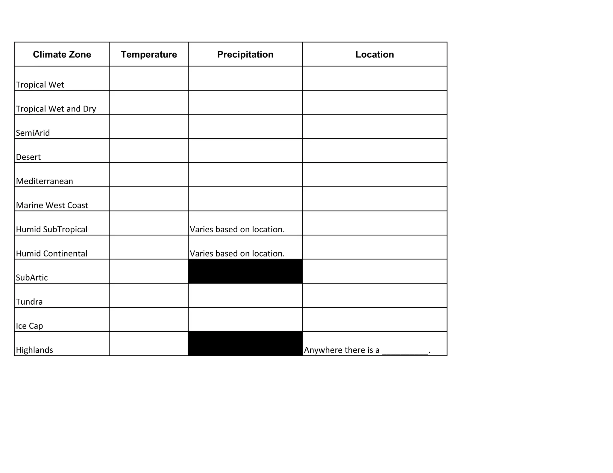 Ch 3 section 3 -climate zones table | PPT